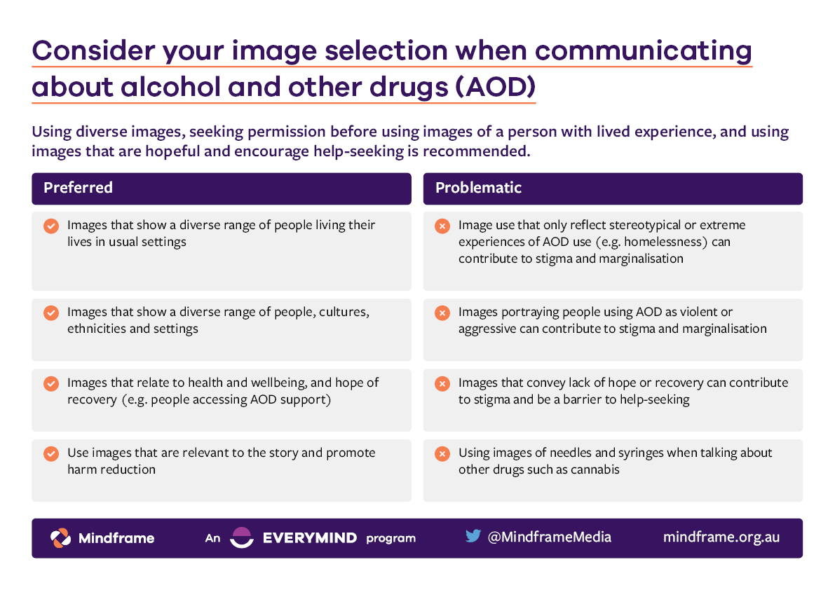 Images matter: Mindframe guidelines for image use