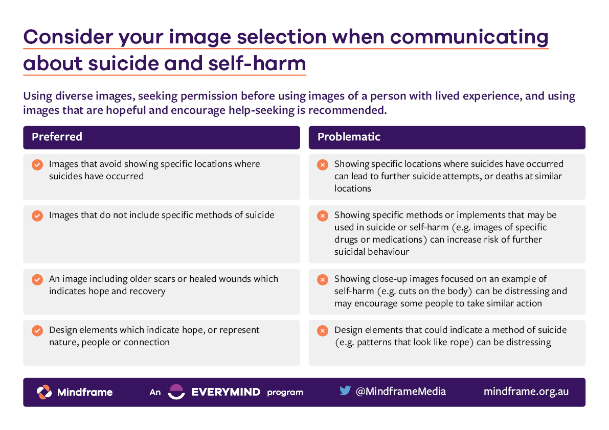 Images matter: Mindframe guidelines for image use
